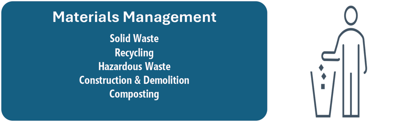 Sustainability Management Plan - STS Neighbors
